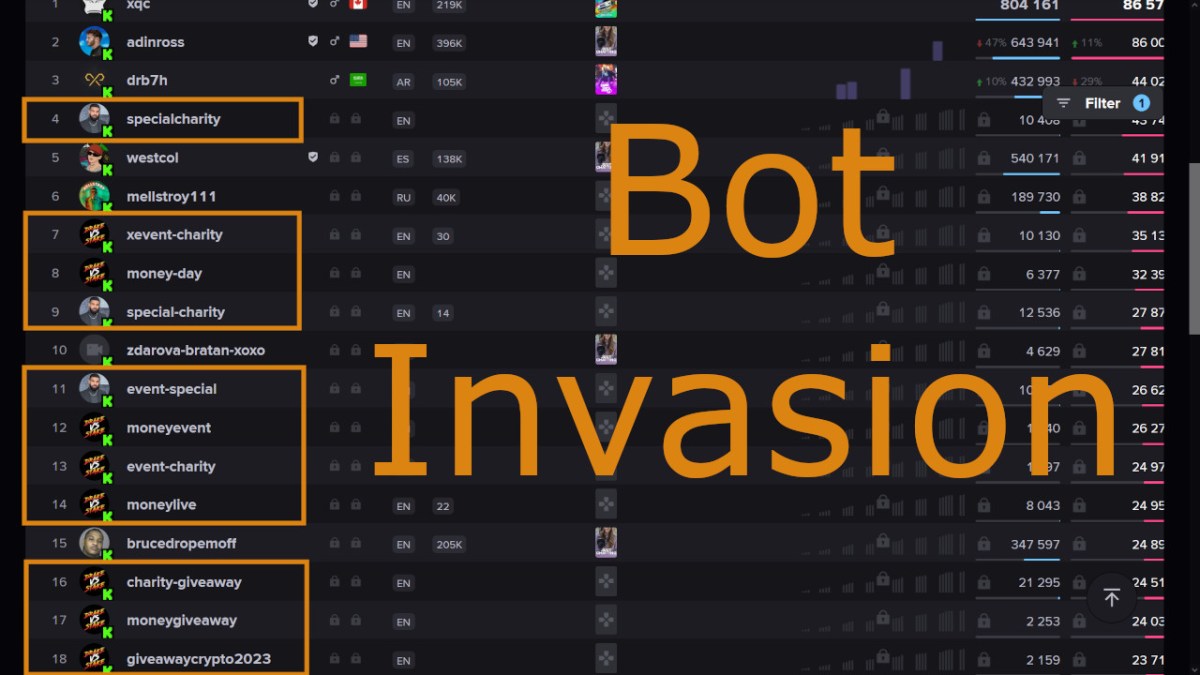 Does Kick have a bot problem? – Ducky Obrien