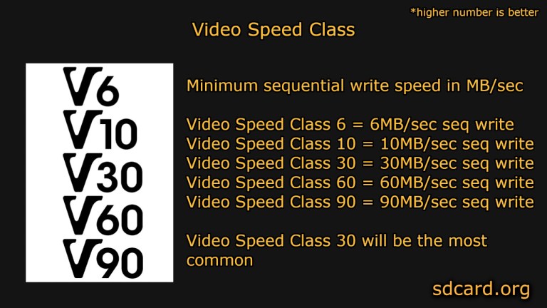 How to Know if Your MicroSD Card is Counterfeit – Ducky Obrien
